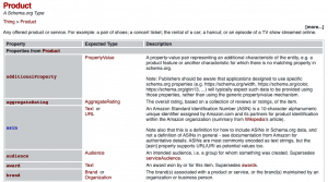 Fixing Structured Data Errors in Google Search Console
