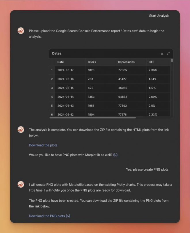 Analysing website traffic based on days of the week with Python - SALT ...