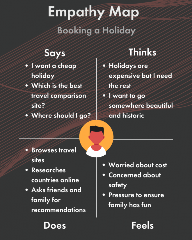 A Guide to Customer Archetypes