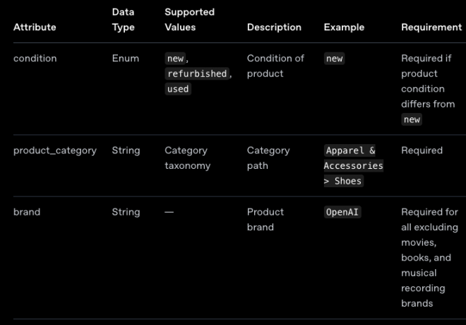 Optimising for Agentic Commerce Protocol - A Technical Guide for SEOs ...